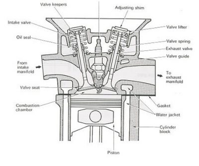 Fungsi Cylinder Head Dan Komponennya | Niagakita
